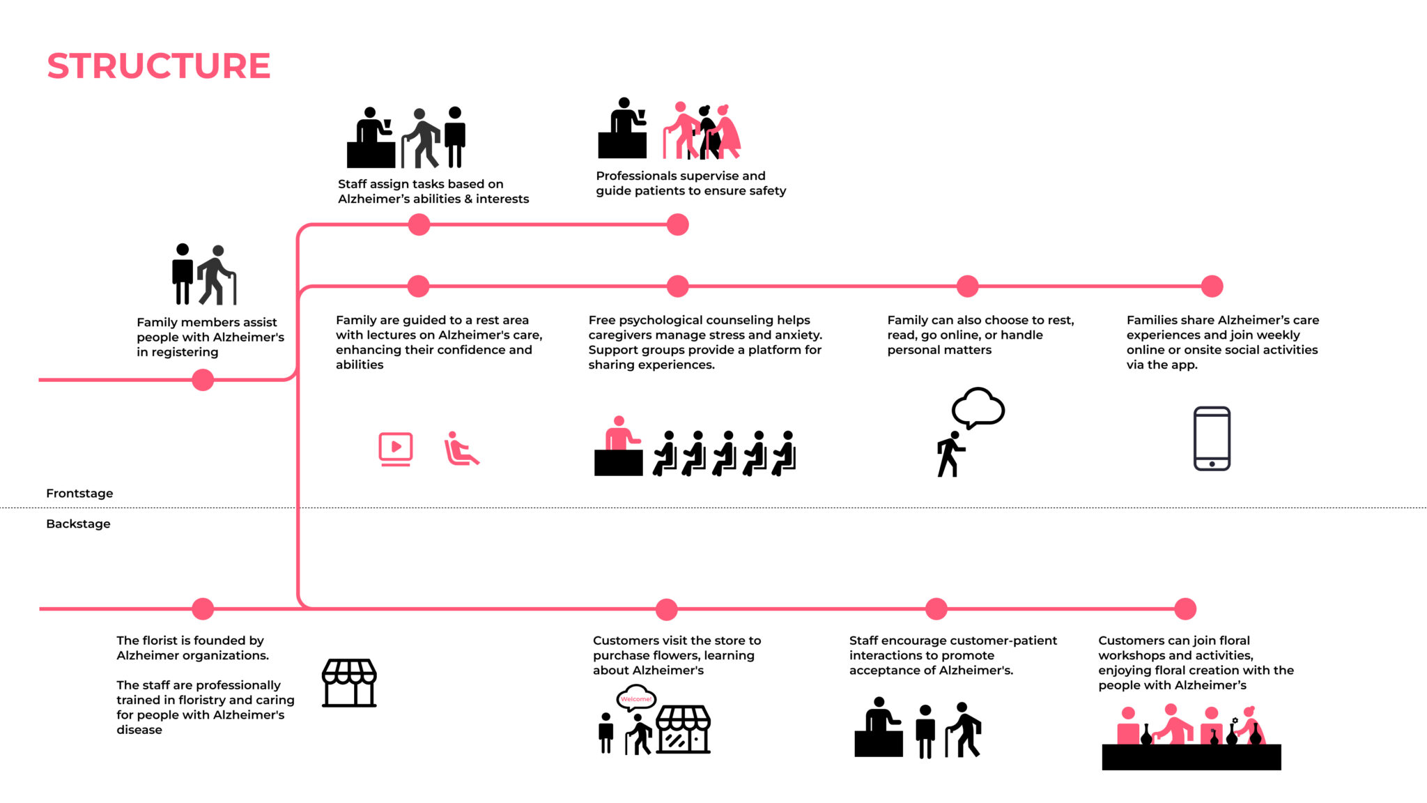 MDes Design Innovation & Service Design – GSA Postgrad Showcase 2024