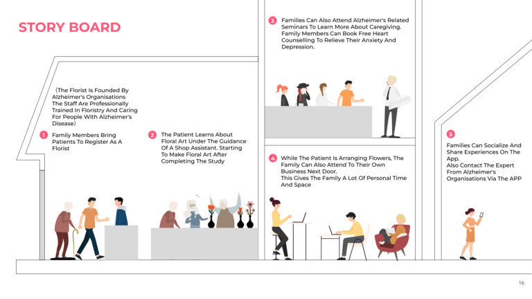 MDes Design Innovation & Service Design – GSA Postgrad Showcase 2024