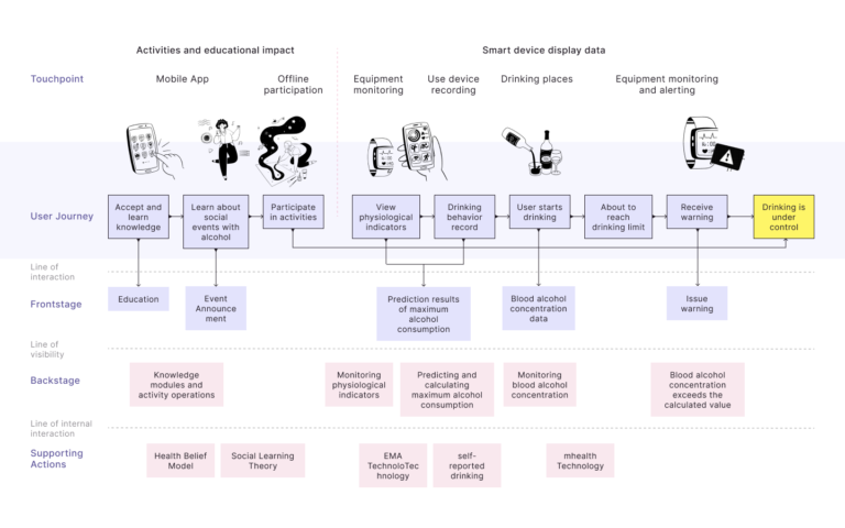 MDes Design Innovation & Interaction Design – GSA Postgrad Showcase 2024