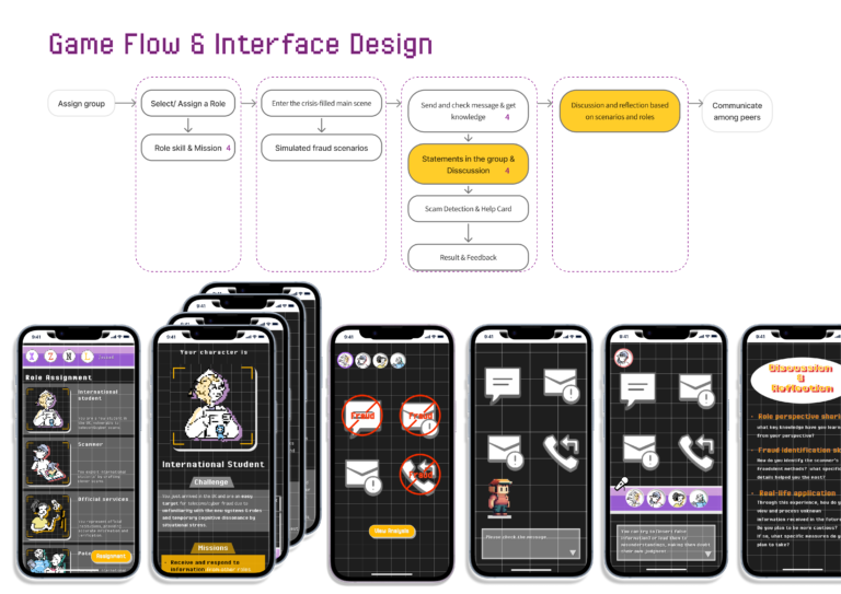 MDes Design Innovation & Interaction Design – GSA Postgrad Showcase 2024
