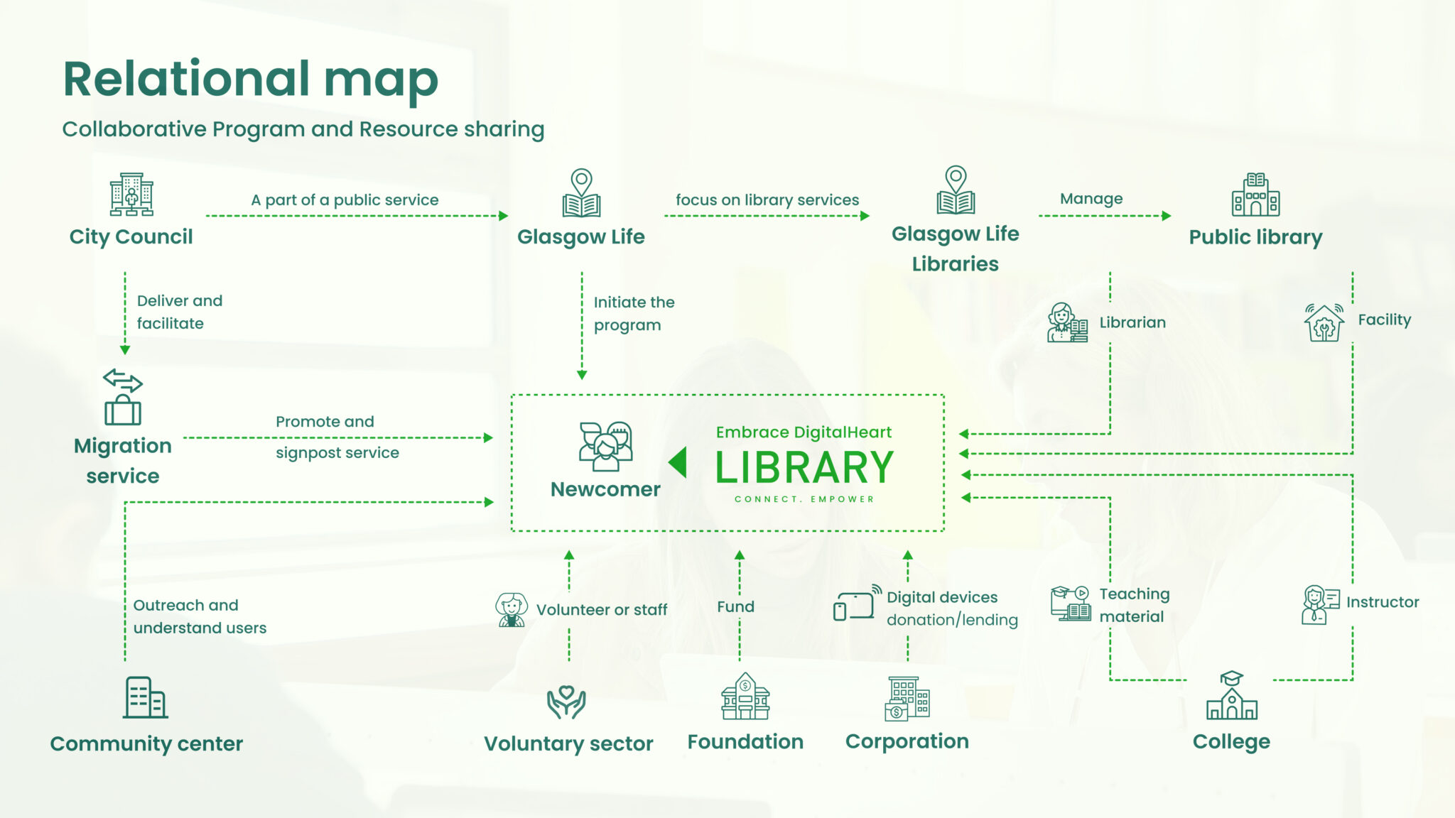MDes Design Innovation & Service Design – GSA Postgrad Showcase 2024