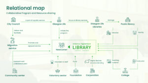 MDes Design Innovation & Service Design – GSA Postgrad Showcase 2024