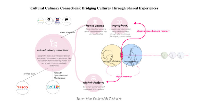 MDes Design Innovation & Interaction Design – GSA Postgrad Showcase 2024