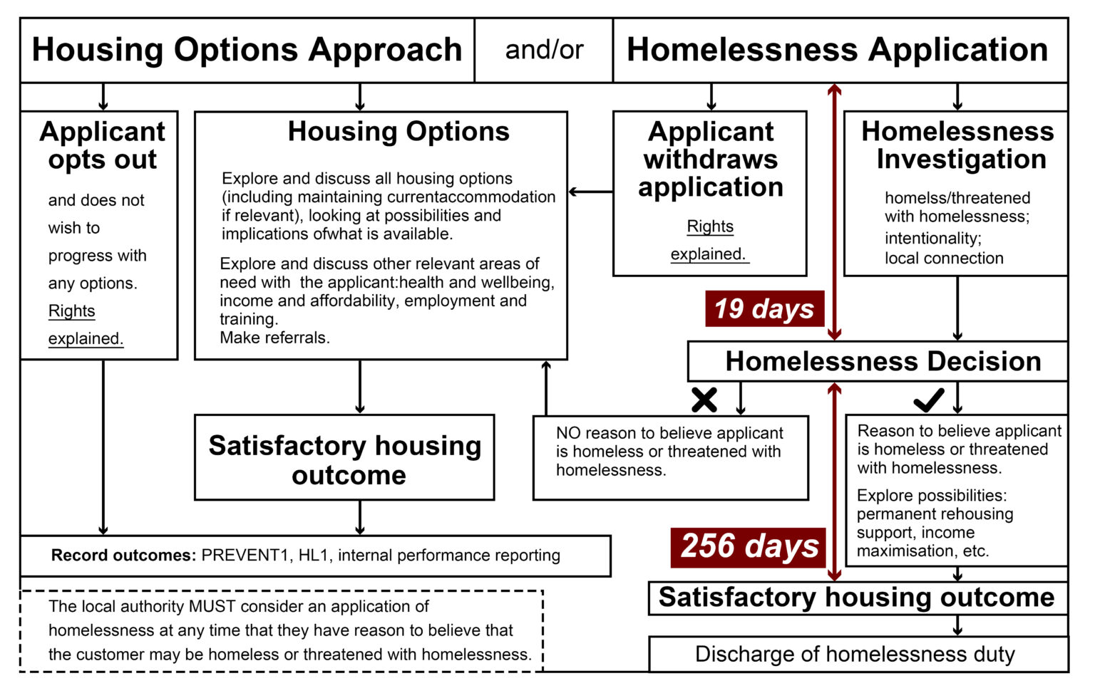 CITY AS HOME-Creating a Homeless-Inclusive City by Integrating Urban ...